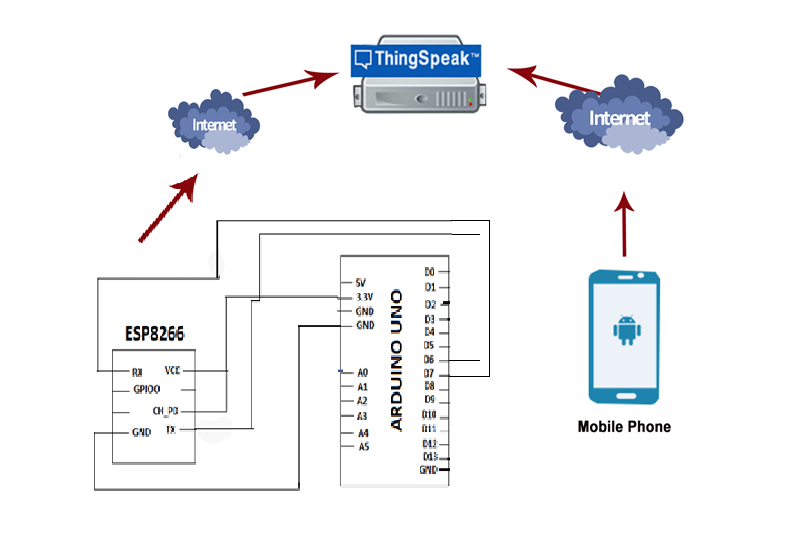 GitHub - knaik1302/LPG_GAS_DETECTION_IOT: This is an IOT based LPG gas ...