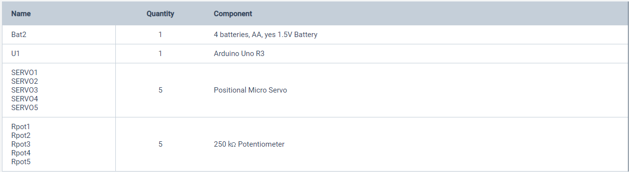 GitHub - Ahmadsamiii/ElectricControlCircuitof5ServoMotorswithPotentiometers: Controlling servo ...
