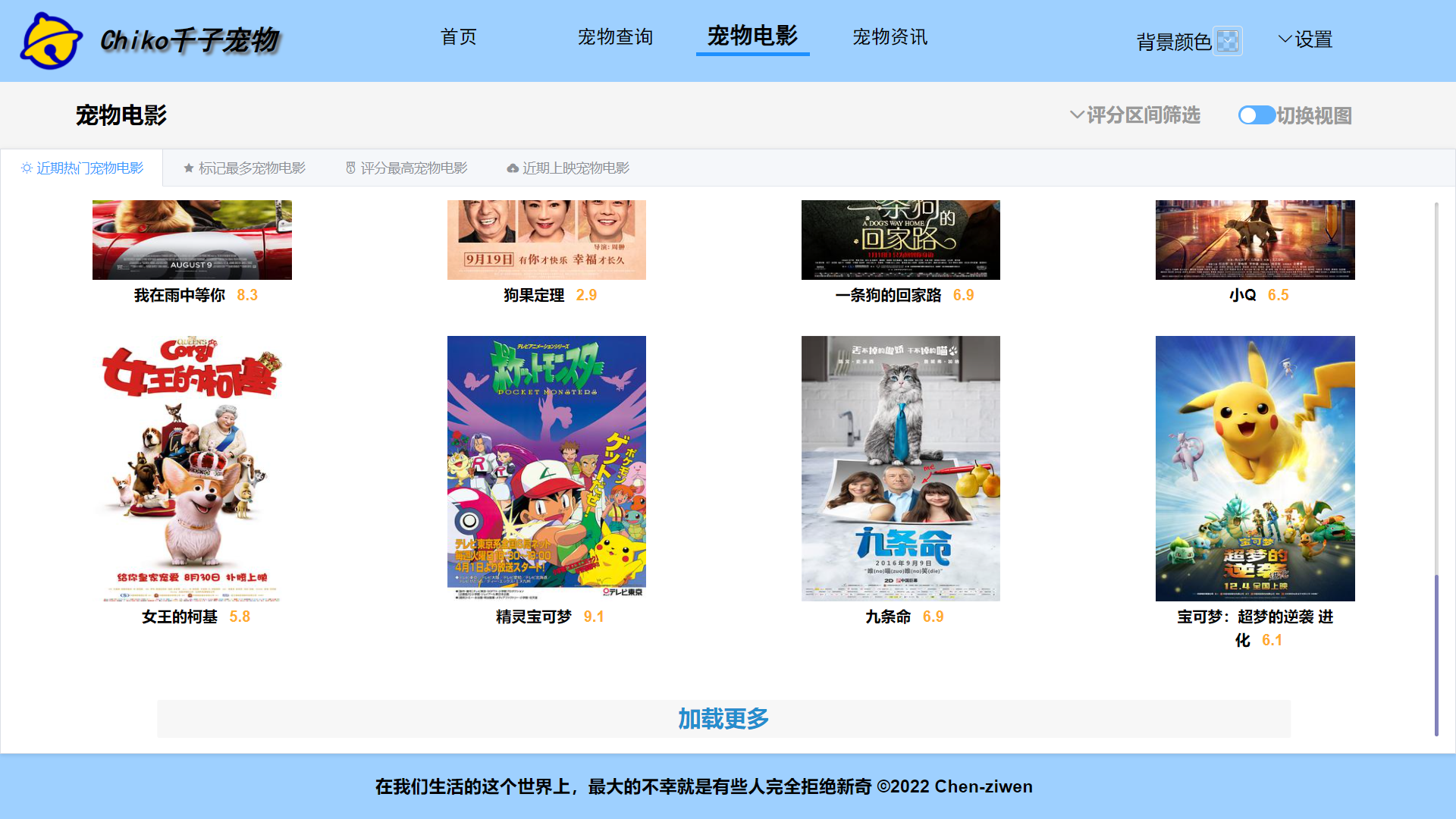 GitHub - chen-ziwen/chiko_pet: 基于Vue2的一个练手项目，技术栈vue2、vuex、vue-router、axios、element-ui、quill富文本编辑 ...
