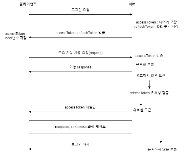 GitHub - smaivnn/-smilegate-winter-dev-personal