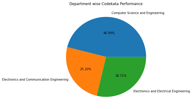 GitHub - vasudevan-gomathy/dataanalysis_guvi