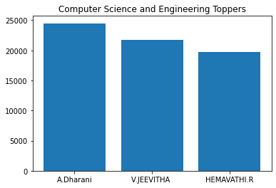 GitHub - vasudevan-gomathy/dataanalysis_guvi
