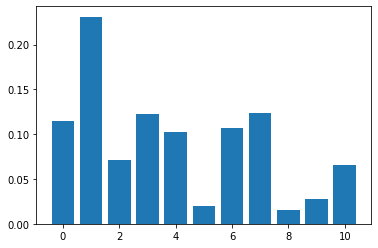 GitHub - vasudevan-gomathy/Bank-Customer-Churn-Analysis