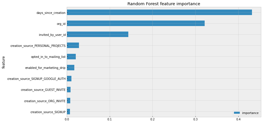 GitHub - vasudevan-gomathy/CaseStudy_UserAdoption