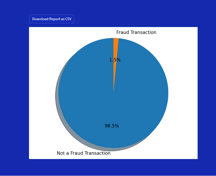 GitHub - vasudevan-gomathy/Fraud-Transaction-Analysis