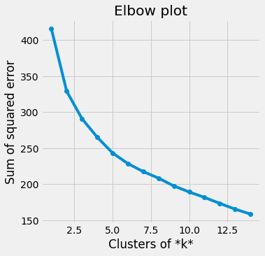 GitHub - vasudevan-gomathy/NLP_Customer_Segmentation
