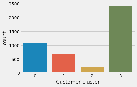 GitHub - vasudevan-gomathy/NLP_Customer_Segmentation