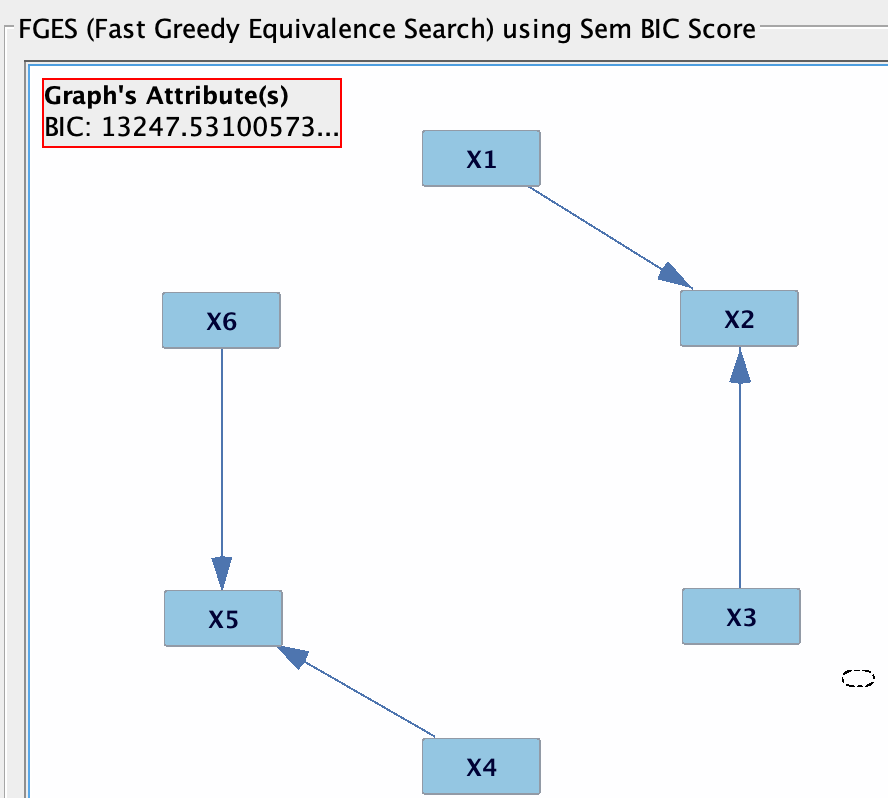 Algorithmic Error in FGES · Issue #1286 · cmu-phil/tetrad · GitHub