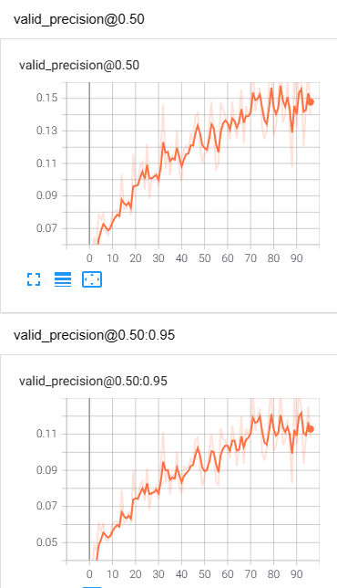 Why Is The Map Very Good But The Precision And F1 Are Very Low · Issue 1305 · Deci Ai Super
