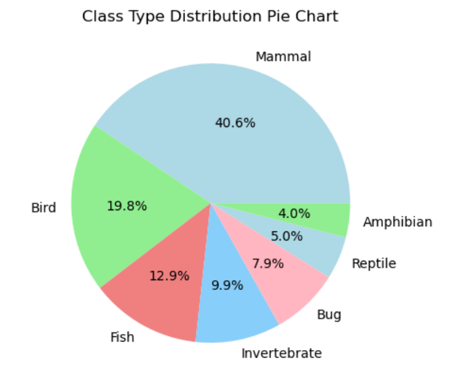GitHub - poorva-r/Zoo-Animal-Classification-ML-Python-Gradio GitHub - poorva-r/Zoo-Animal-Classification-ML-Python-Gradio