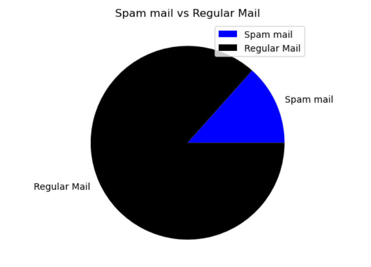 GitHub - poorva-r/Spam-Filter-ML-Classification-Python-Gradio GitHub - poorva-r/Spam-Filter-ML-Classification-Python-Gradio