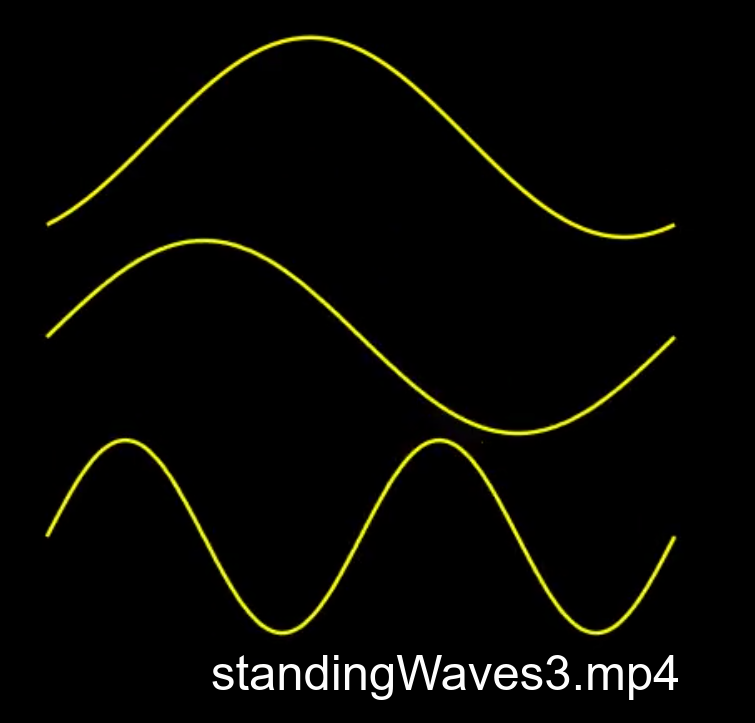 [Standing waves with global variable] A global variable as central clock for the simulation. # ...