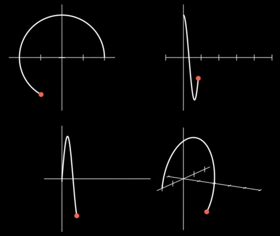 [3D sine and rotation] Showing sin(x) and cos(x) as projections of a ...