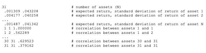 GitHub - PeterZelinka/Cardinality-Constrained-Portfolio-Optimisation: Optimization and analysis ...