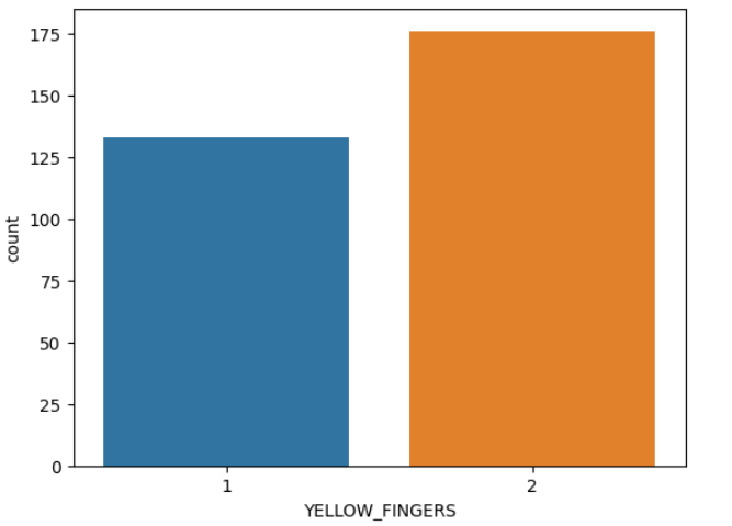 Github Bassantmedhat Lung Cancer Detection Using A Machine Learning Model