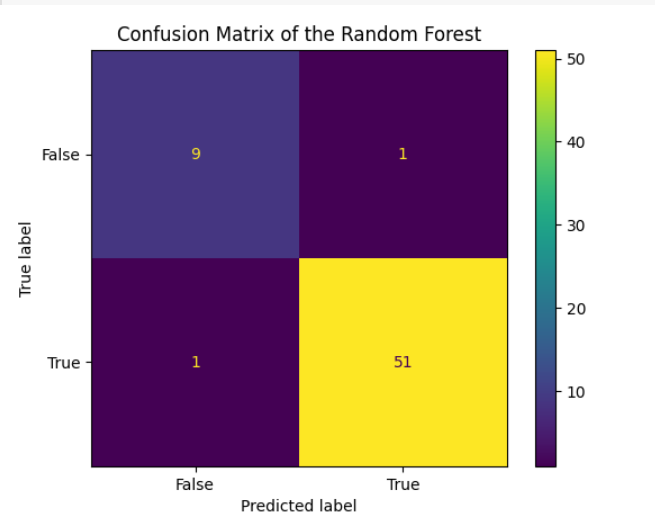 GitHub - bassantmedhat/Lung-Cancer-Detection: Using a Machine Learning ...