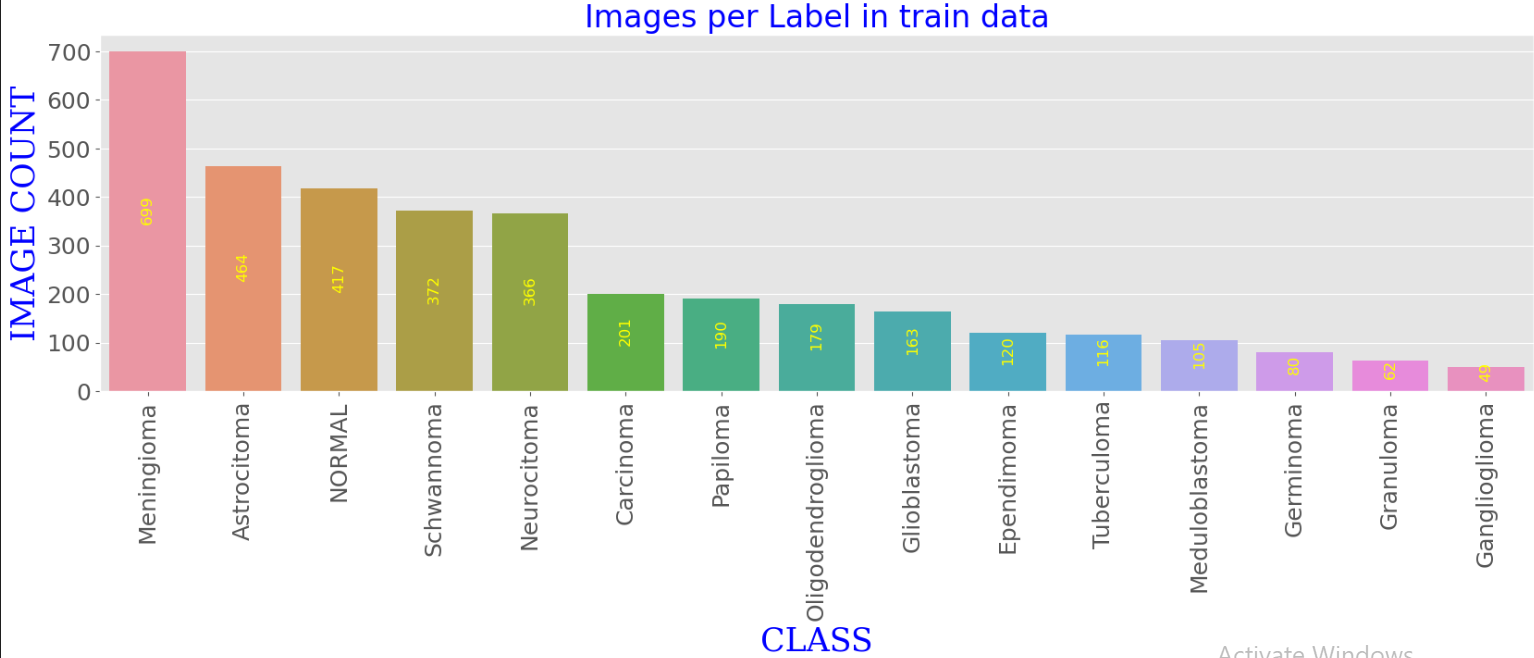GitHub - bassantmedhat/Brain_Tumor_Classification_Using-Deep-Learning-