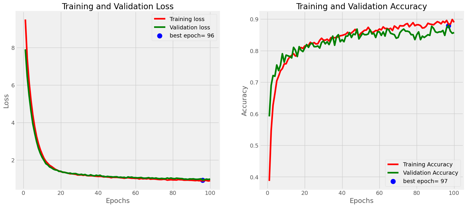GitHub - bassantmedhat/Brain_Tumor_Classification_Using-Deep-Learning-