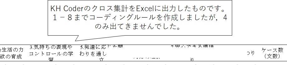 コーディングルールによるクロス集計について · ko-ichi-h khcoder · Discussion #981 · GitHub