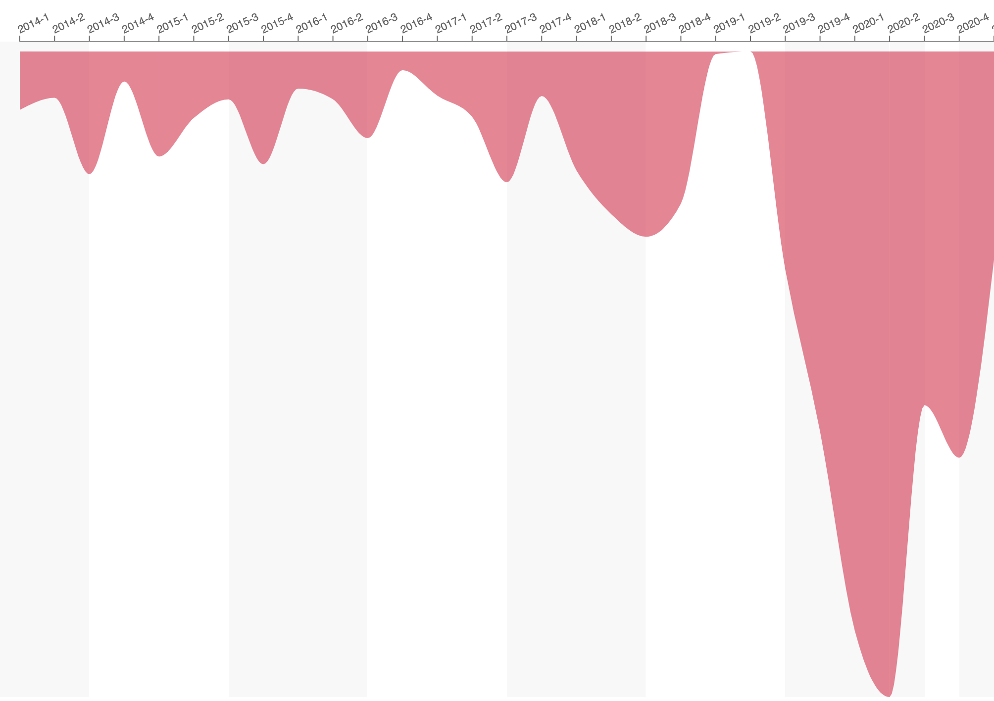Render Cartesian grid multiple times · Issue #2451 · recharts/recharts ...