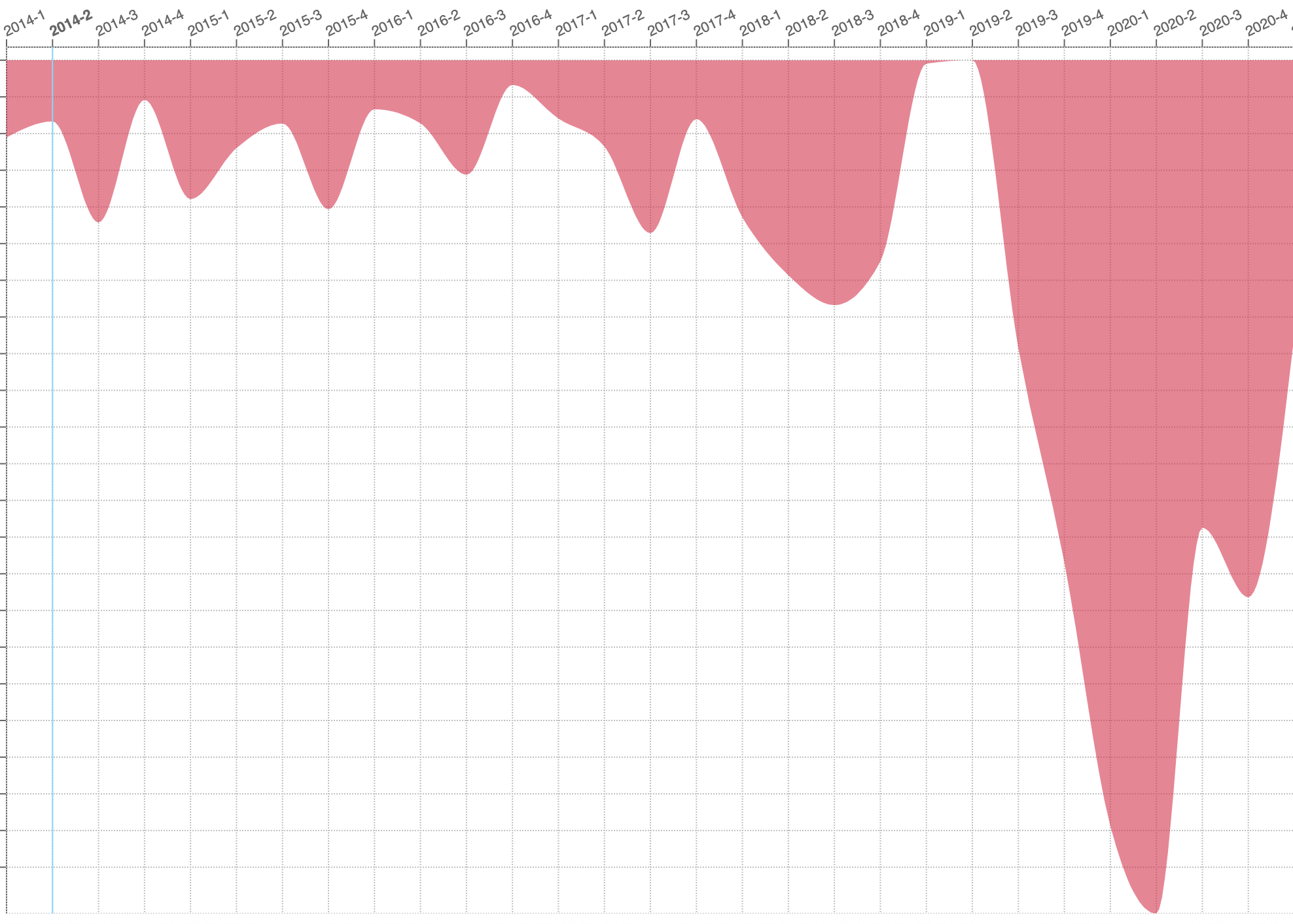 Render Cartesian grid multiple times · Issue #2451 · recharts/recharts ...