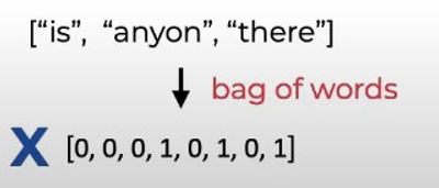 GitHub - HaiDangAI/AI-Virtual-Assistant