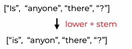 GitHub - HaiDangAI/AI-Virtual-Assistant