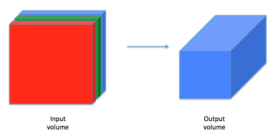 GitHub - HaiDangAI/CNN