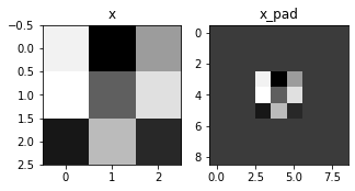 GitHub - HaiDangAI/CNN