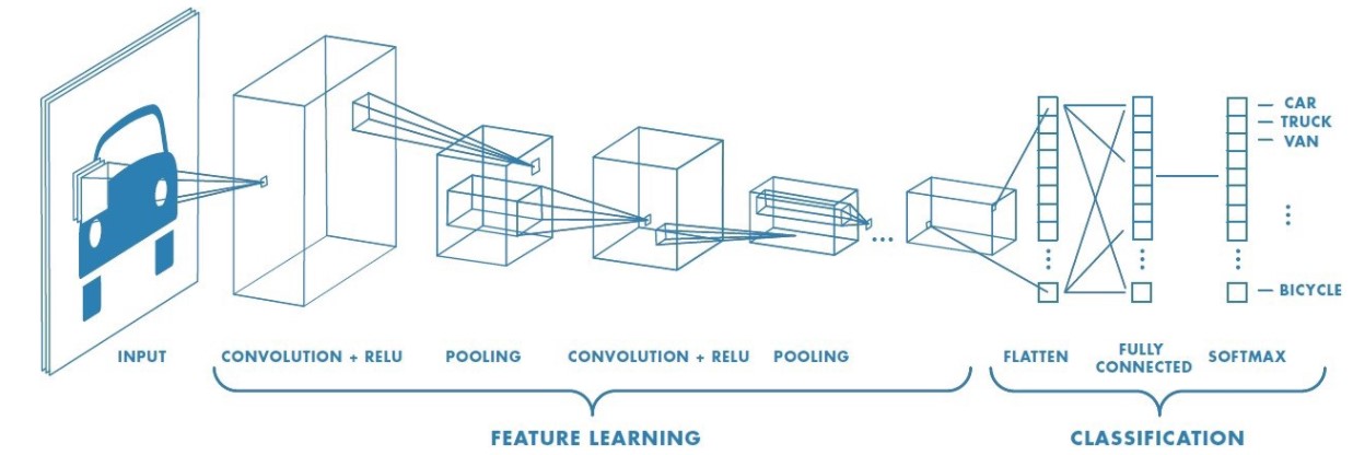 GitHub - PSourabh97/Face-Emotion-Recognition