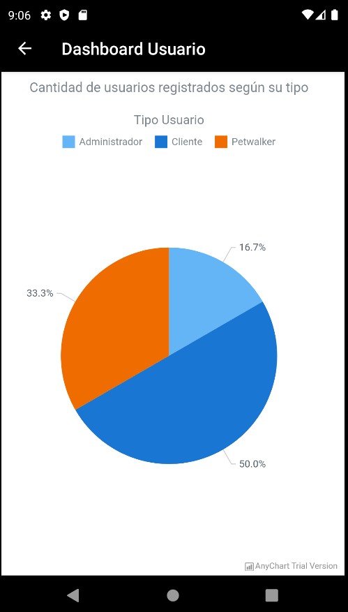 GitHub - ZeroX005/Huellitas: Proyecto personal sobre un aplicativo móvil para la reserva de ...