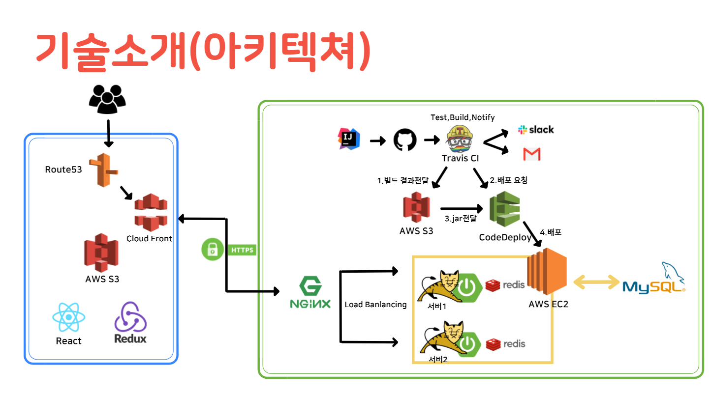 GitHub - jaeilnet/front-hh99-baseball-Mate: 야구메이트 프론트방
