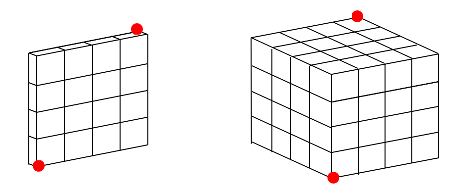 Variation To Regularmesh Fromdomain That Supports 2d Meshes · Issue 2396 · Openmc Devopenmc