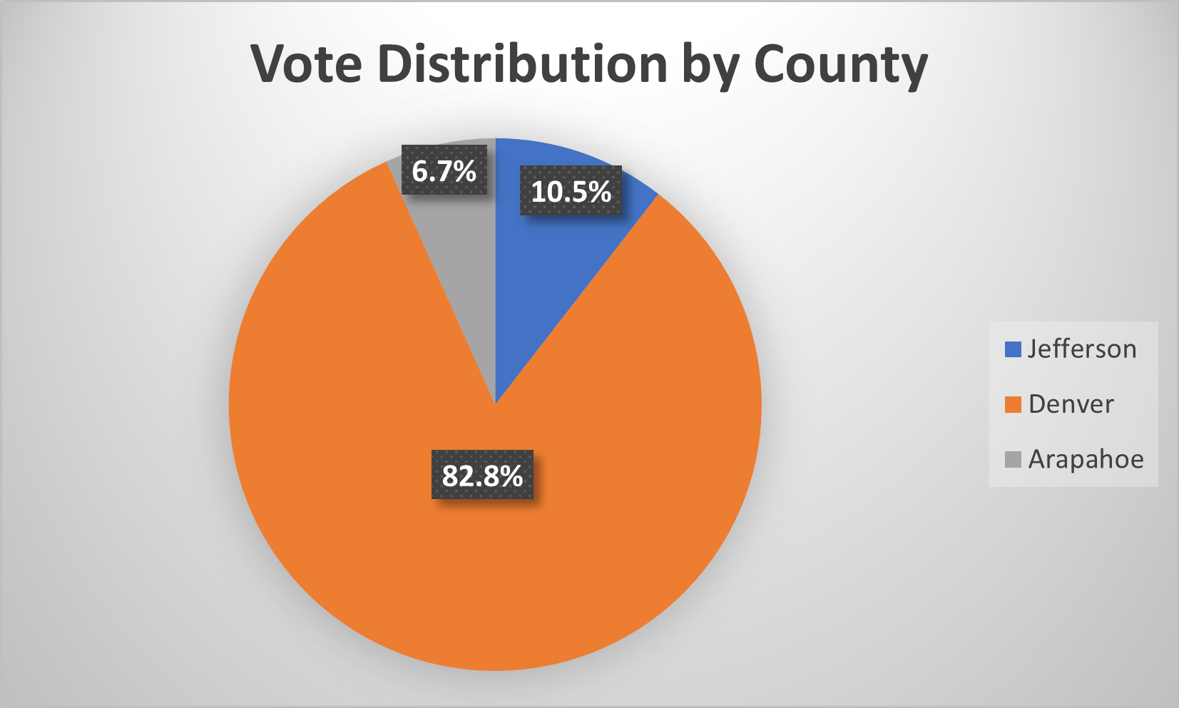 GitHub - joszpr/Election_Analysis