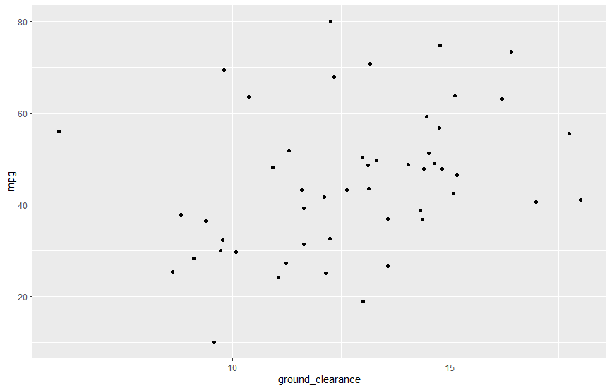 GitHub - joszpr/MechaCar_Statistical_Analysis