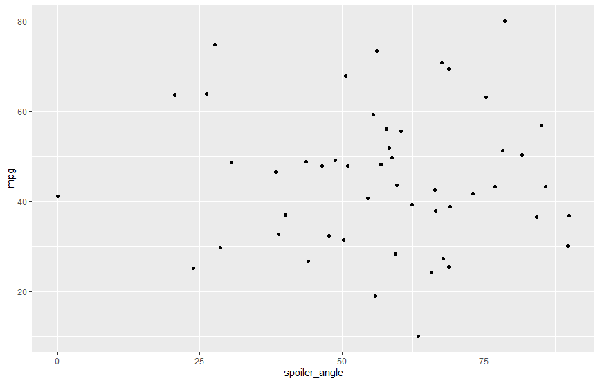 GitHub - joszpr/MechaCar_Statistical_Analysis