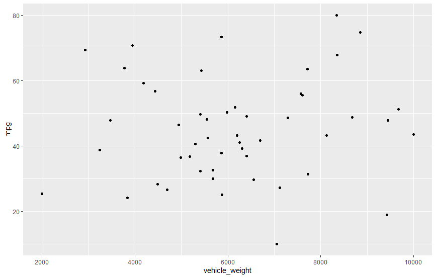 GitHub - joszpr/MechaCar_Statistical_Analysis