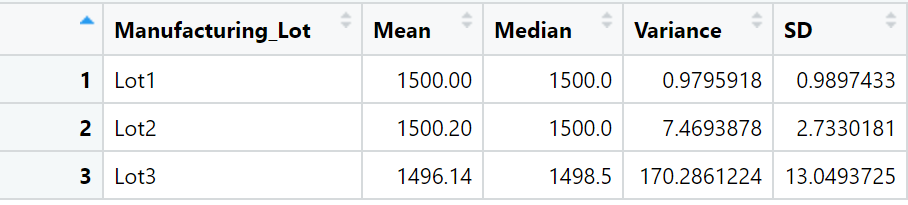 GitHub - joszpr/MechaCar_Statistical_Analysis