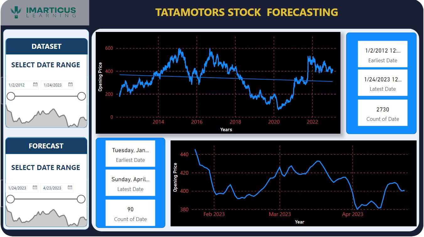 GitHub - abinath-s/TATAMOTORS-Stock-Price-Predictions: PowerBI DEPLOYMENT GitHub - abinath-s/TATAMOTORS-Stock-Price-Predictions: PowerBI DEPLOYMENT