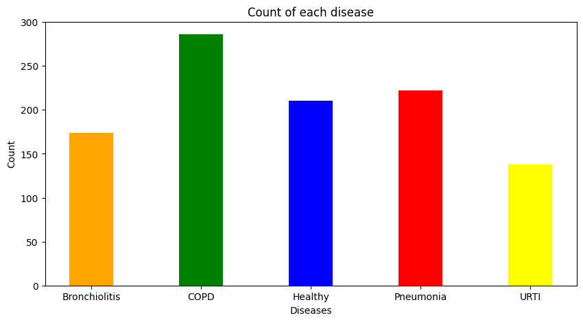 GitHub - Aryaman-Arya/BreaTHE