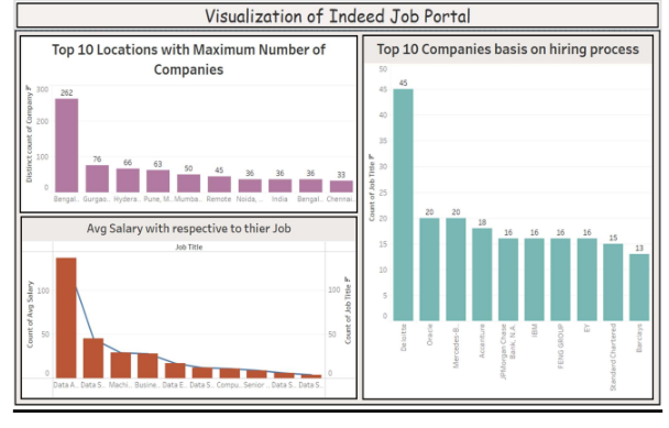 GitHub - Shivam-7800/Analysis-on-Job-Portal: Analysis on Job Protal ...