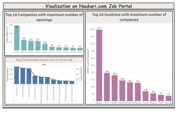 GitHub - Shivam-7800/Analysis-on-Job-Portal: Analysis on Job Protal ...