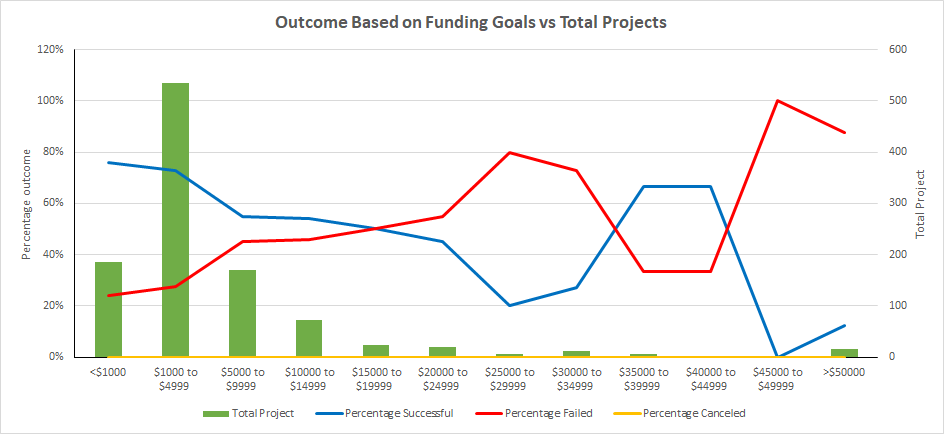 GitHub - isabella-helliwell/kickstarter-analysis: Performing analysis ...