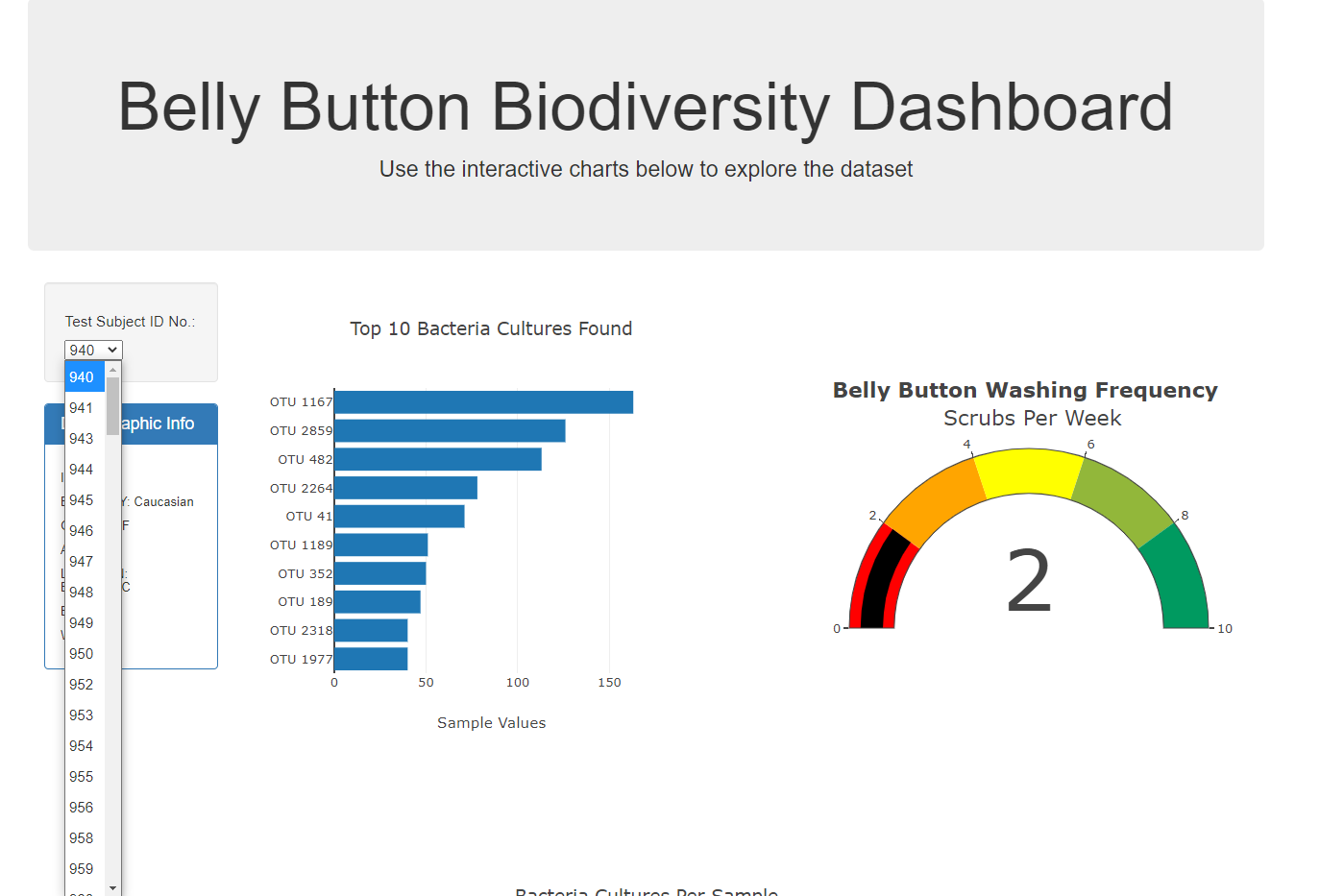 GitHub - isabella-helliwell/Bio-Diversity-Dashboard: Creating an interactive dashboard using ...