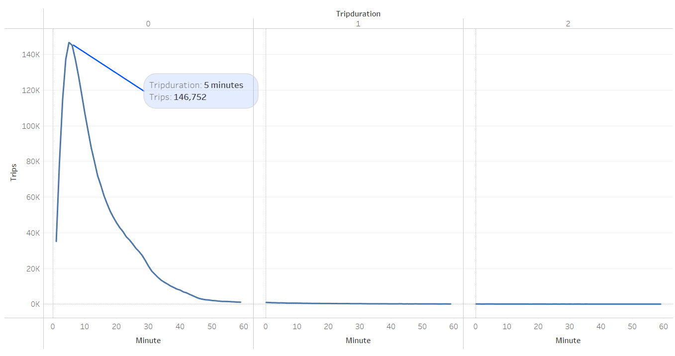 GitHub - isabella-helliwell/Bike_Sharing