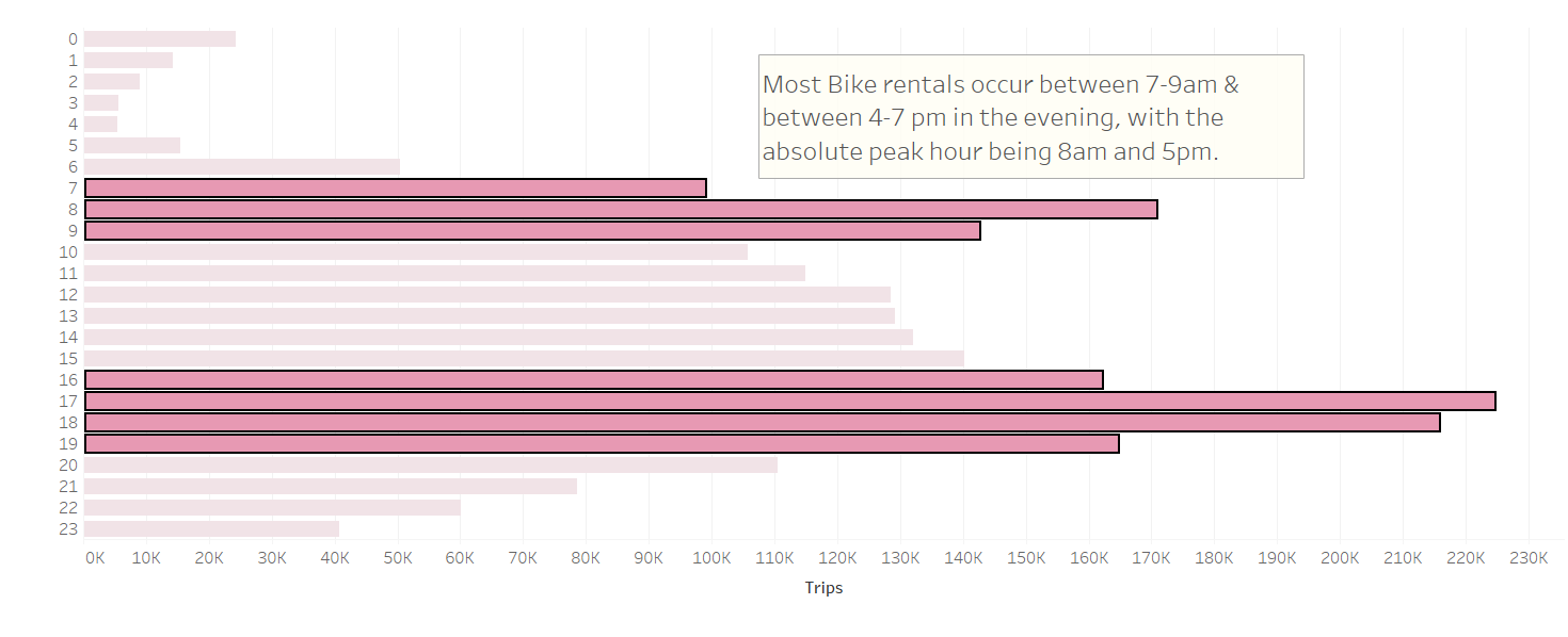 GitHub - isabella-helliwell/Bike_Sharing
