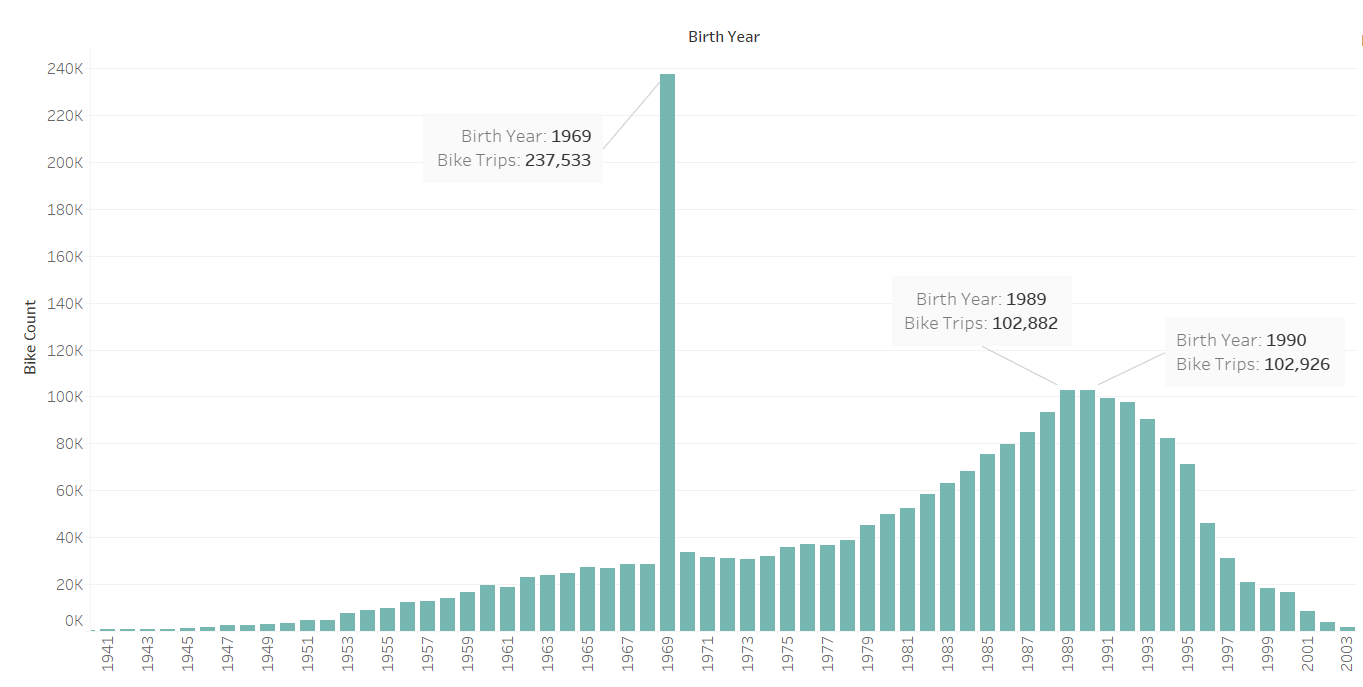 GitHub - isabella-helliwell/Bike_Sharing
