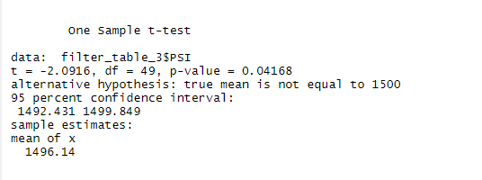 GitHub - isabella-helliwell/MechaCar_Statistical_Analysis