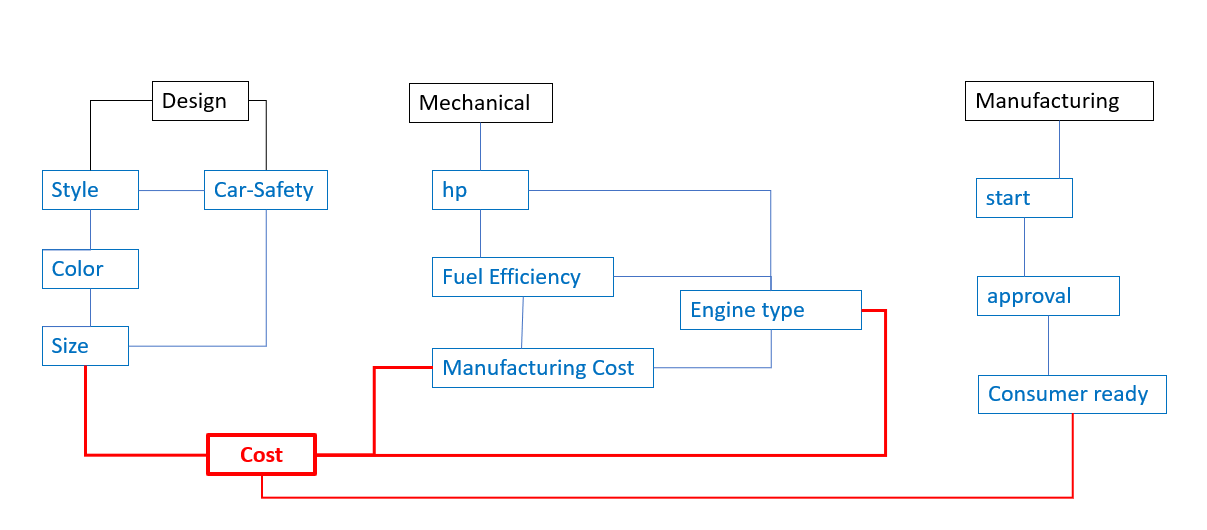 GitHub - isabella-helliwell/MechaCar_Statistical_Analysis