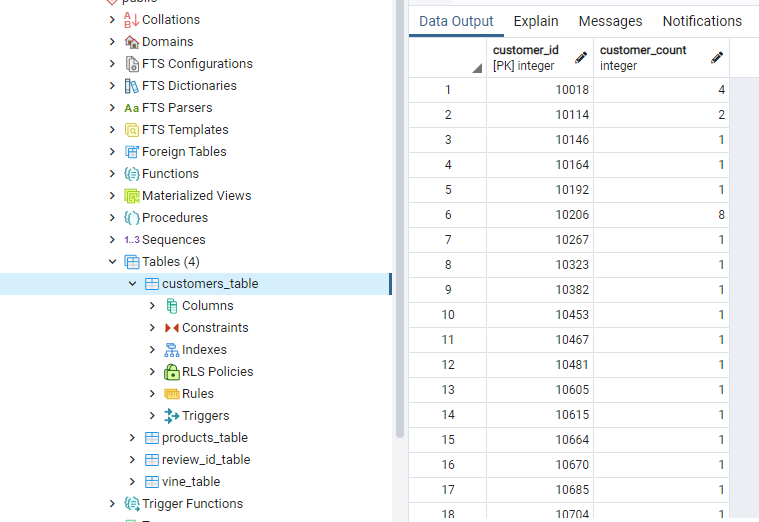 GitHub - isabella-helliwell/Amazon_Vine_Analysis